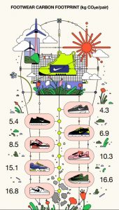 Nike et l'écologie : quel est l'impact de la marque sur l'environnement ...